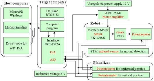 Akihiro Sato's SLIP Hopper page