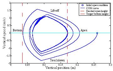 Akihiro Sato's SLIP Hopper page