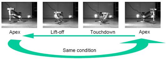 Akihiro Sato's SLIP Hopper page