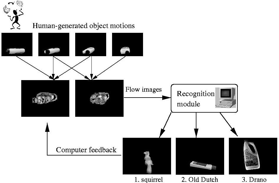 McGill's Artificial Perception Lab