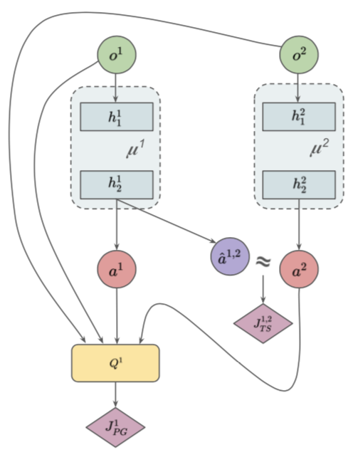 Derek Nowrouzezahrai