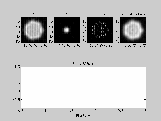 Blur Calibration for Depth from Defocus