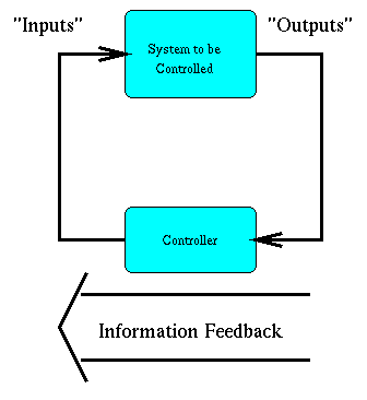 Control for the Uninitiatted
