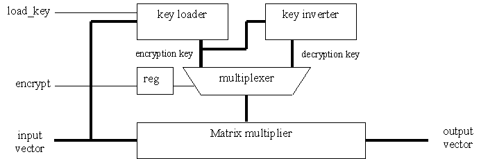 304-487 Computer Architecture Laboratory: Assignment #1