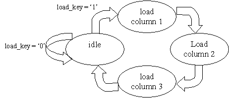 304-487 Computer Architecture Laboratory: Assignment #1