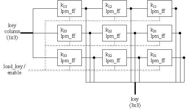 304-487 Computer Architecture Laboratory: Assignment #1