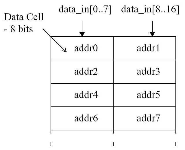 304-487A - A2 - Memory Access Controller