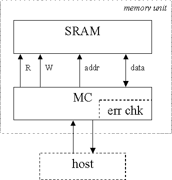 304-487A - A2 - Memory Access Controller