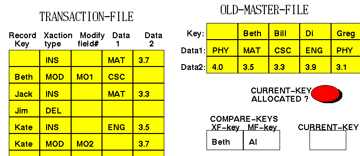 File Structure Animations