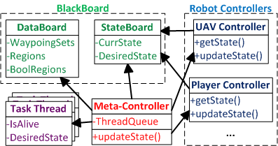 Graphical State Space Programming (GSSP)