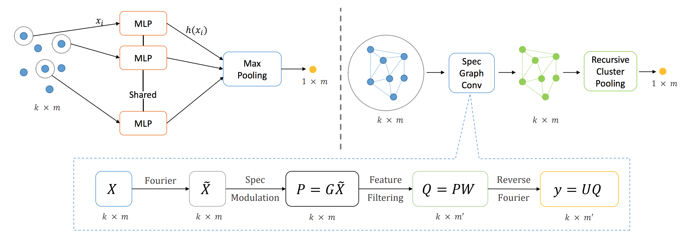 Shape Analysis Group Webpage